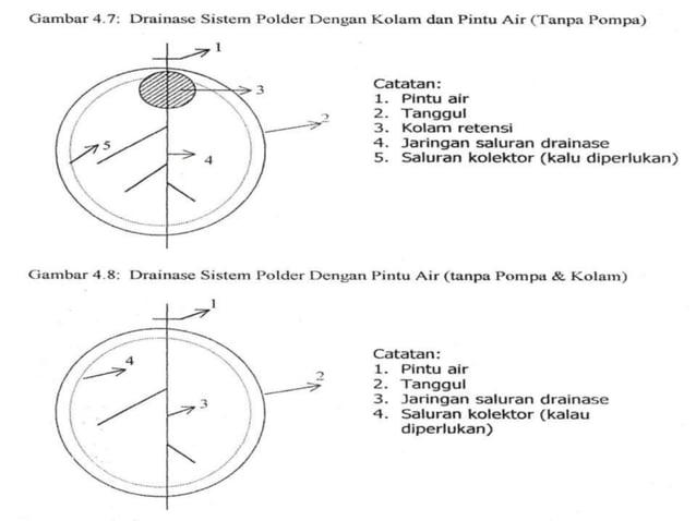 BAHAN_MATA_KULIAH_DRAINASE_PERKOTAAN.pptx