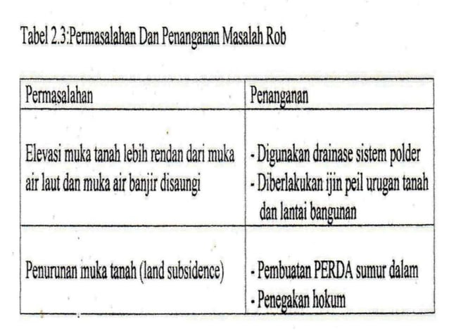 BAHAN_MATA_KULIAH_DRAINASE_PERKOTAAN.pptx