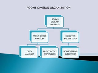 Rooms Division Management | PPTX