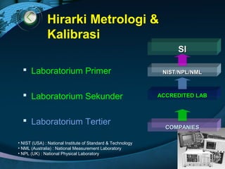 Bahan kuliah metrologi 1 | PPT