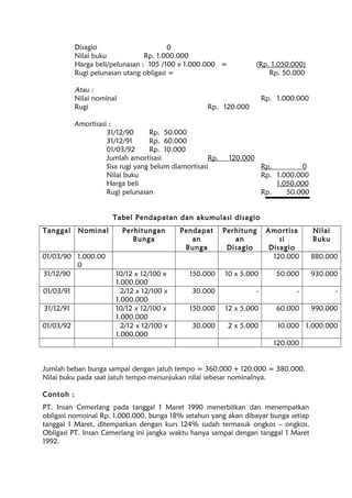 Bahan kuliah pengantar akuntansi ii utang obligasi | DOC
