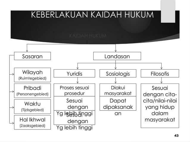 BAHAN_KULIAH_PENGANTAR_ILMU_HUKUM_PIH.pptx