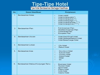 Bahan kuliah pengantar perhotelan | PPTX