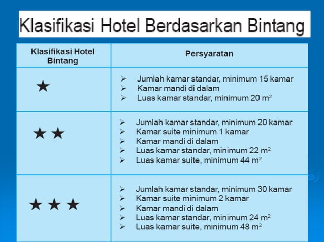 Bahan kuliah pengantar perhotelan | PPTX