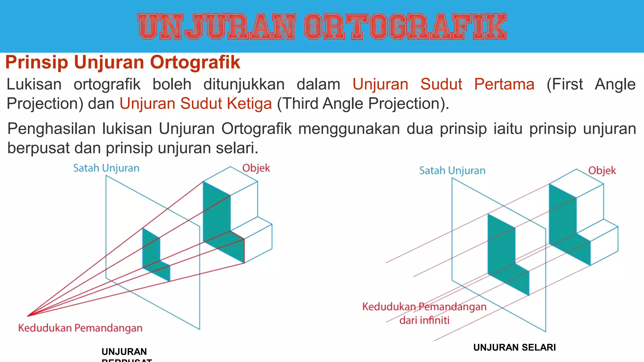 UNJURAN ORTOGRAFIK.pptx