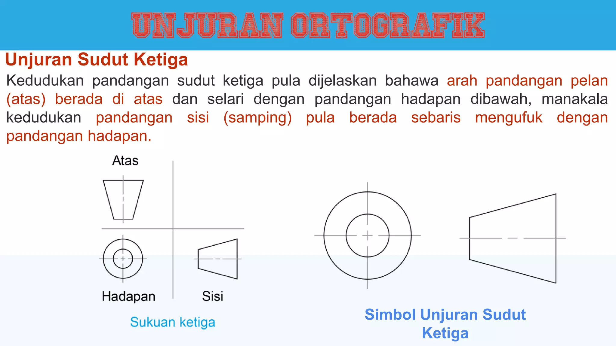 UNJURAN ORTOGRAFIK.pptx