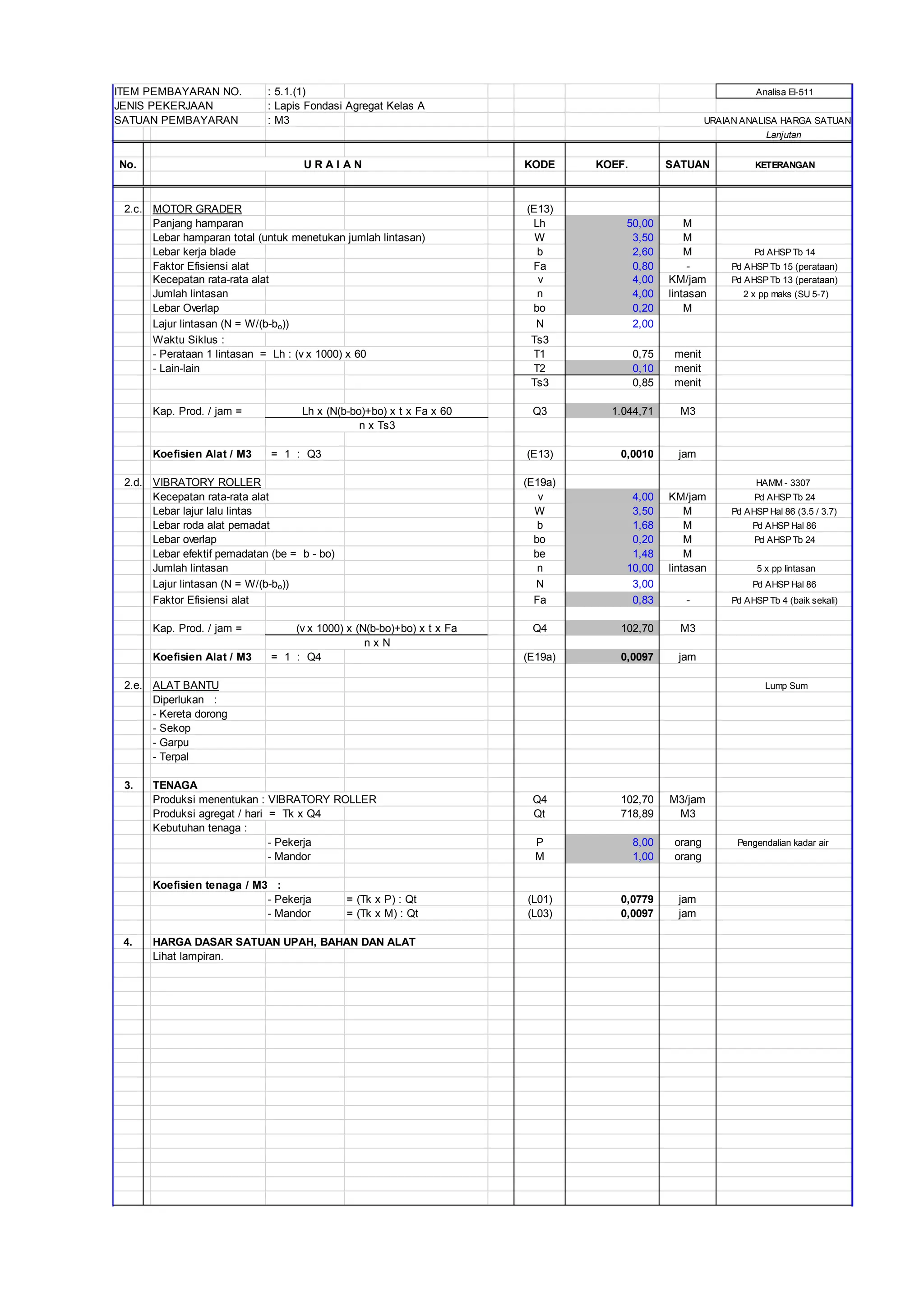 AHSP BIDANG BINA MARGA SESUAI SPESIFIKASI 2018 | PDF