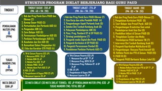 BAHAN MATERI KEBIJAKAN GURU PAUD DAN DIKMAS | PDF