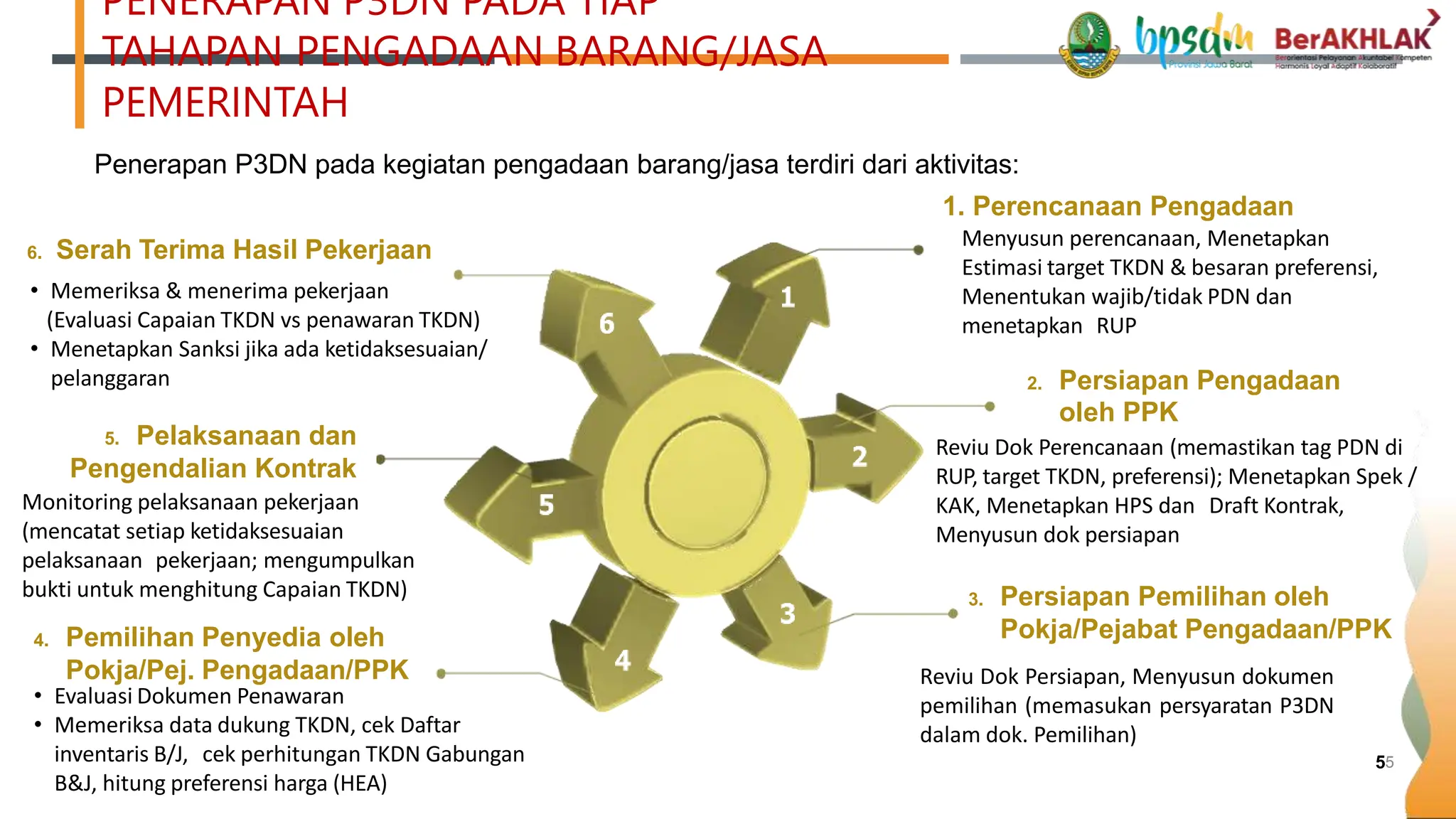 Tugas dan kewenangan PKA dan PPK dalam PBJ .pptx