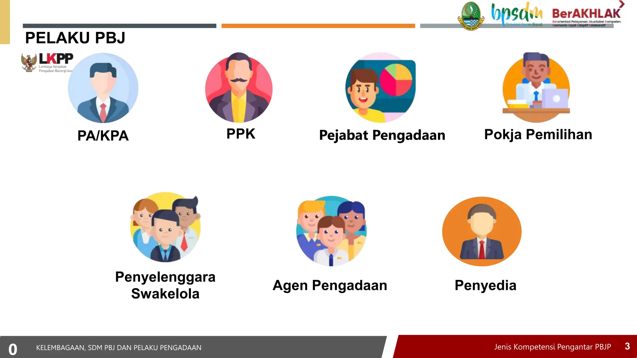 Tugas dan kewenangan PKA dan PPK dalam PBJ .pptx