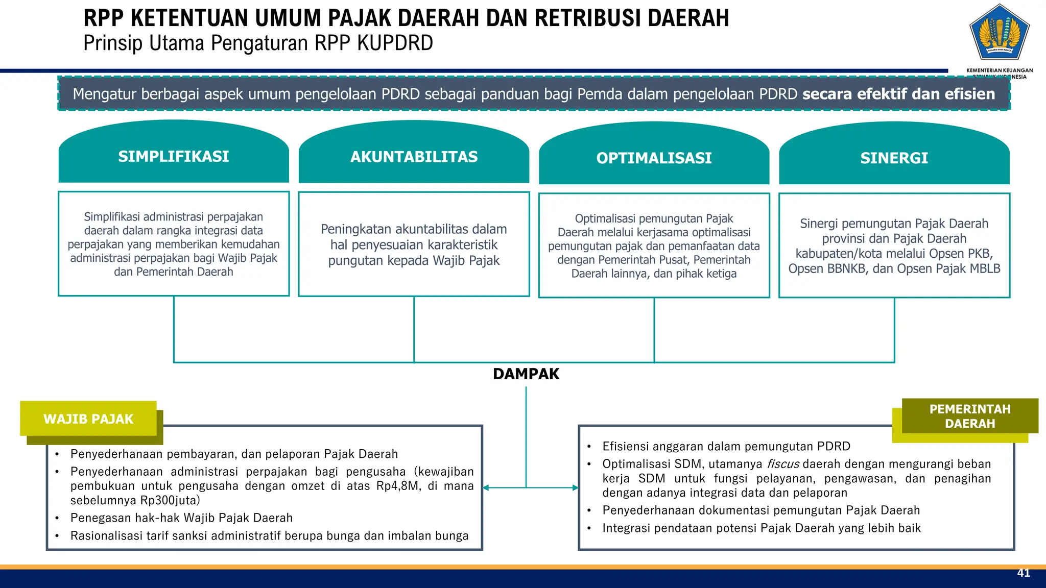 Bahan Materi Sosialisasi UU HKPD Updated.pdf