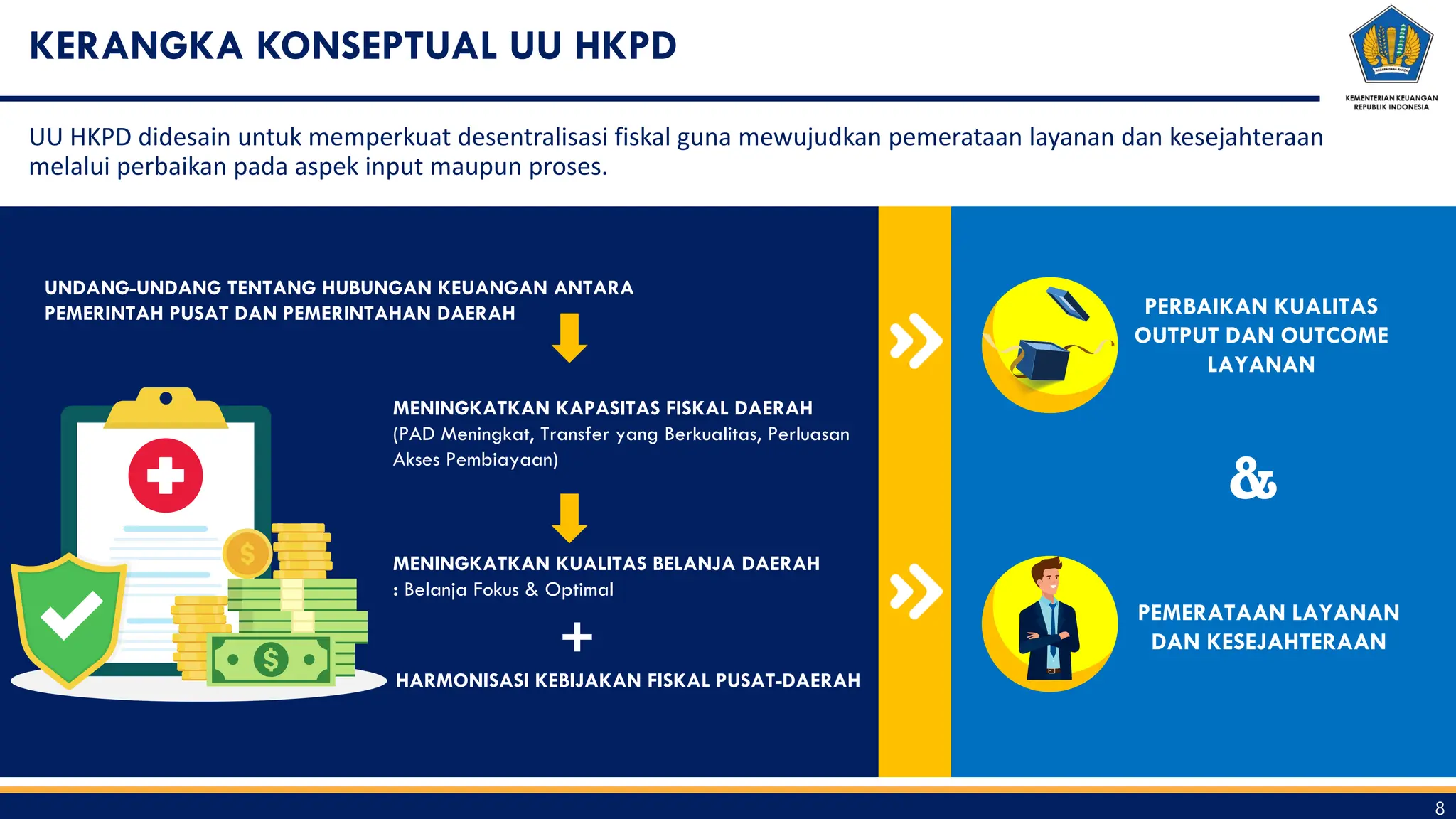 Bahan Materi Sosialisasi UU HKPD Updated.pdf