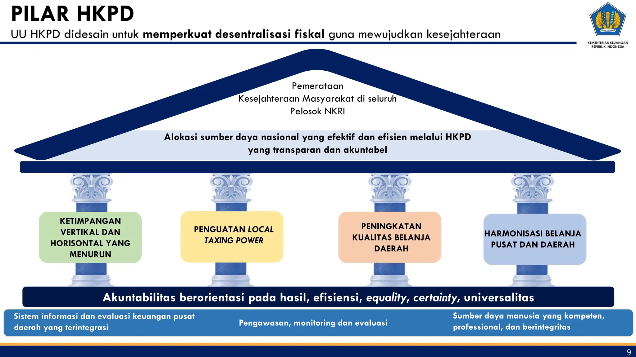 Bahan Materi Sosialisasi UU HKPD Updated.pdf