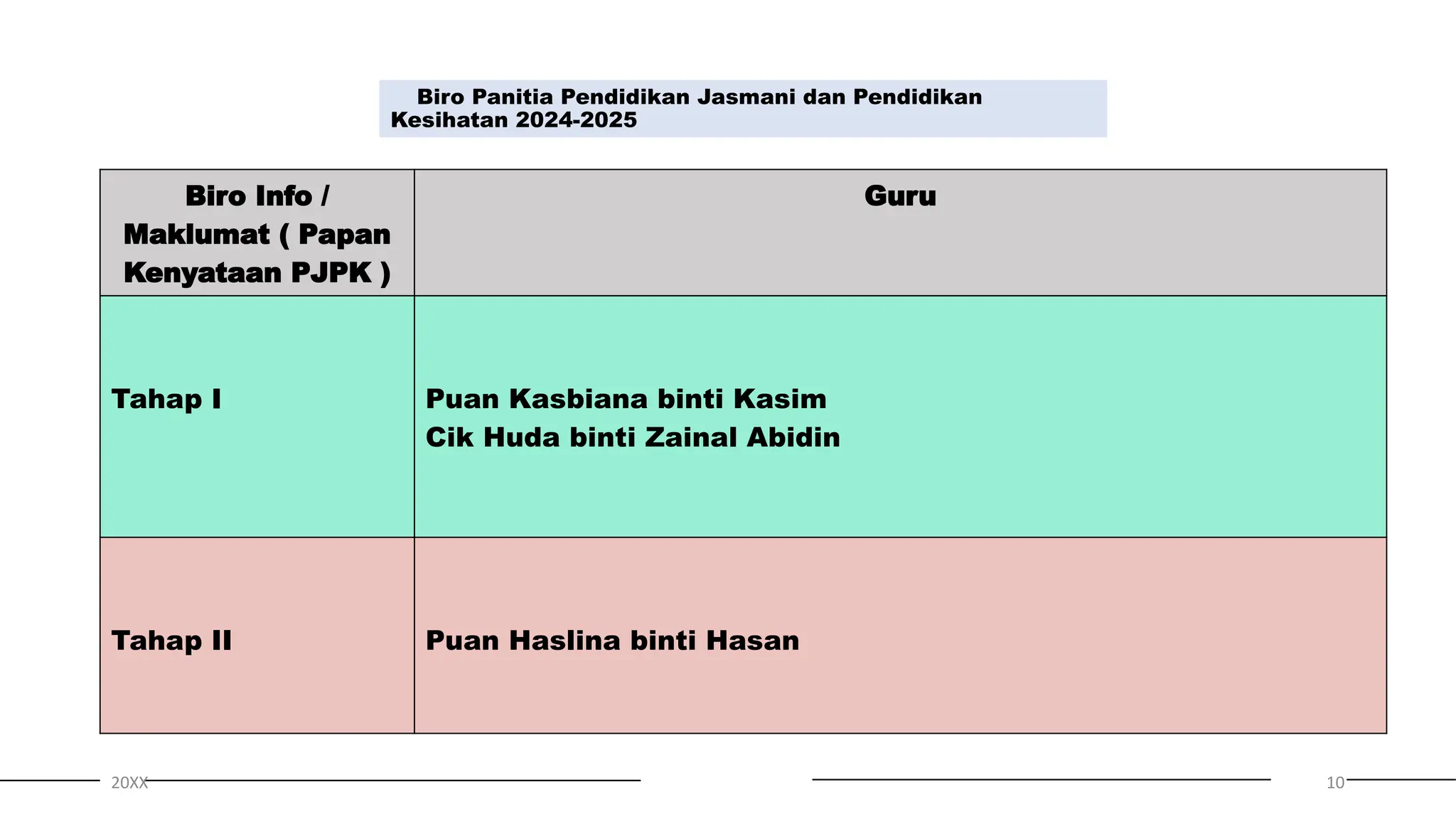 Bahan pembentangan analisa pentaksiran bilik darjah pjpk Mesyuarat ...