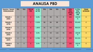 Bahan pembentangan analisa pentaksiran bilik darjah pjpk Mesyuarat Panitia PJPK.pptx