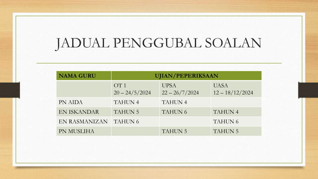 BAHAN MESYUARAT PANITIA RBT KALI 1 2024.pptx