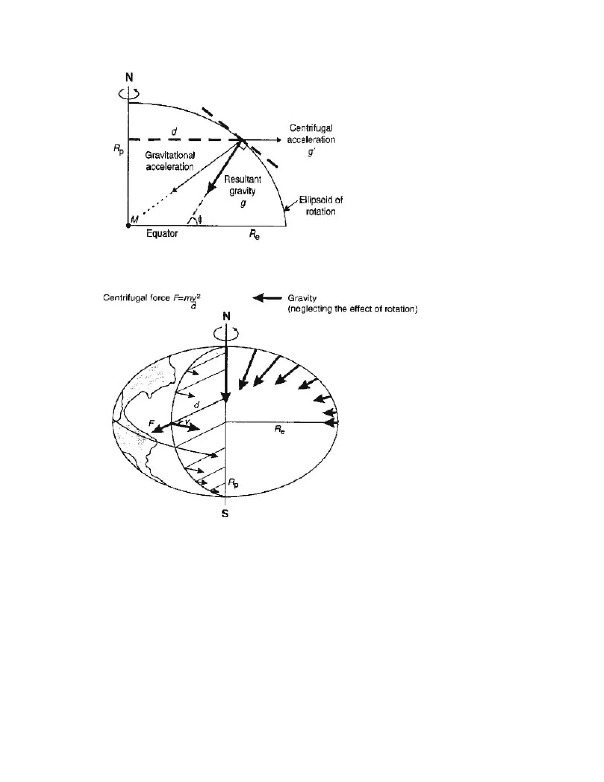 Bahan metode gravity g1 | DOC