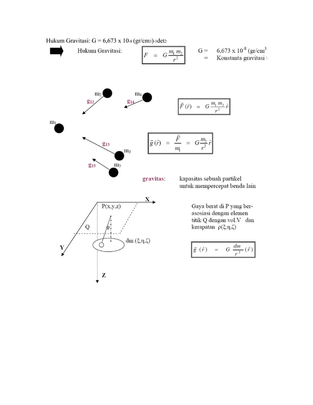Bahan metode gravity g1 | DOC