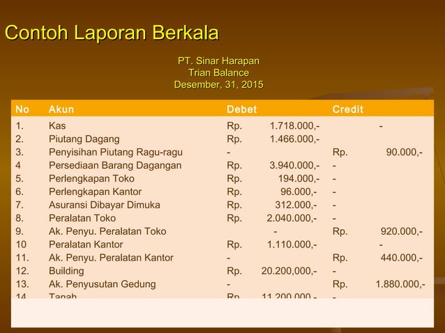 Neraca Lajur | PPT