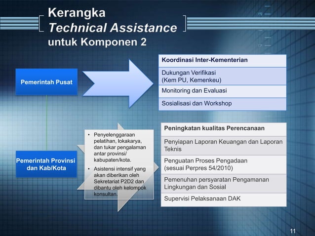 Bahan overview dan progress p2 d2 | PPT