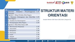 Bahan Overview Kebijakan Orientasi PPPK-2025.pdf