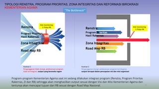 Evaluasi reformasi birokrasi dan Zona Integritas pada satuan kerja.pptx