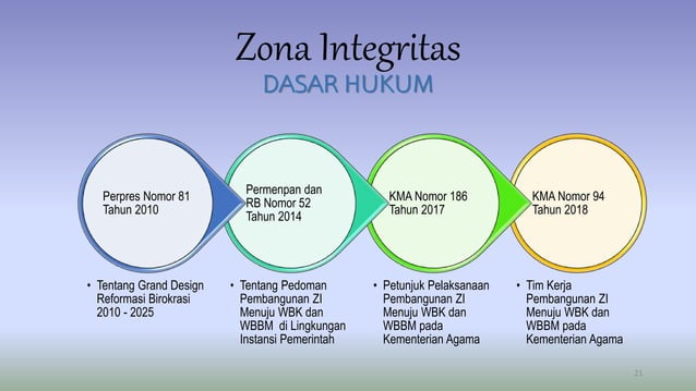 Evaluasi reformasi birokrasi dan Zona Integritas pada satuan kerja.pptx