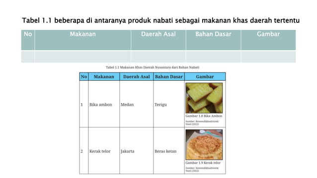 MATERI PRESENTASI BAHAN AJAR BAHAN PANGAN NABATI.pptx
