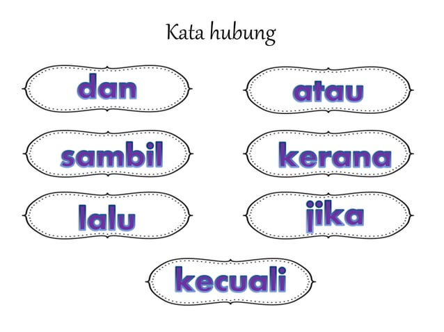 Bahan Bantu Belajar BM | PPT