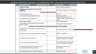 Bahan Papara Ismail AZ - Skema sertifikasi TPP Redtop.pptx