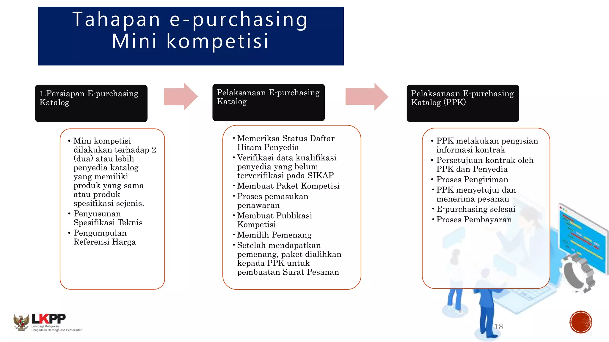 Bahan Paparan - Katalog Penyedia.pptx