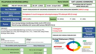 BAHAN PAPARAN 17 MEI PBD MATEMATIK RENDAH 2022.pptx