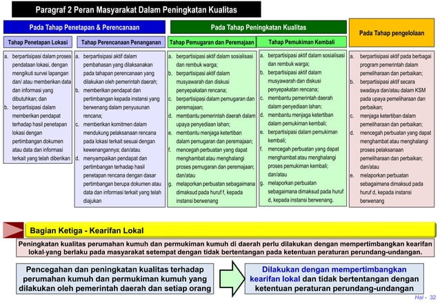 BAHAN PAPARAN 2.pptx