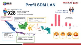 Bahan Paparan Bangkom LAN 041022 (2).pdf