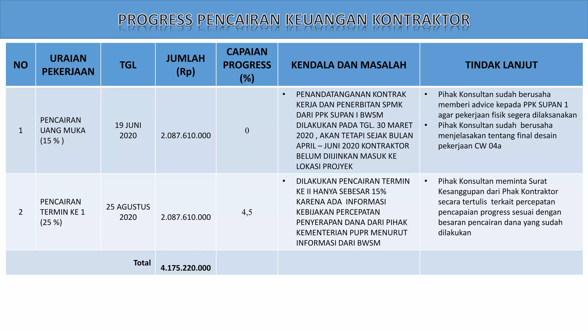 BAHAN PAPARAN BULANAN PROGRESS KONSTRUKSI CW04 A Edit 30 Agustus 2020.pptx