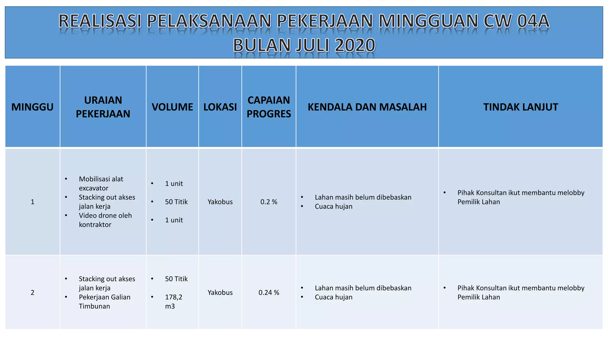 BAHAN PAPARAN BULANAN PROGRESS KONSTRUKSI CW04 A Edit 30 Agustus 2020.pptx