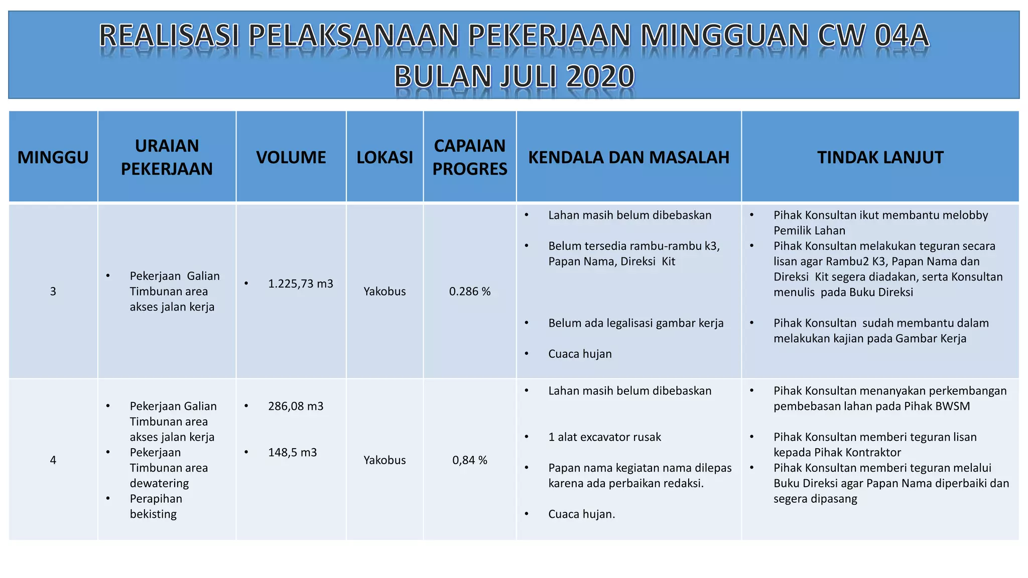 BAHAN PAPARAN BULANAN PROGRESS KONSTRUKSI CW04 A Edit 30 Agustus 2020.pptx