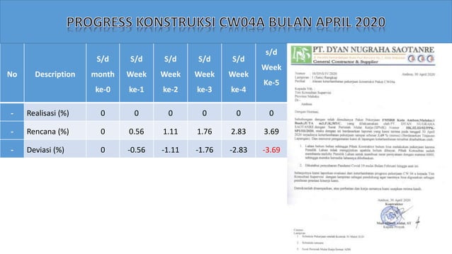 BAHAN PAPARAN BULANAN PROGRESS KONSTRUKSI CW04 A Edit 30 Agustus 2020.pptx