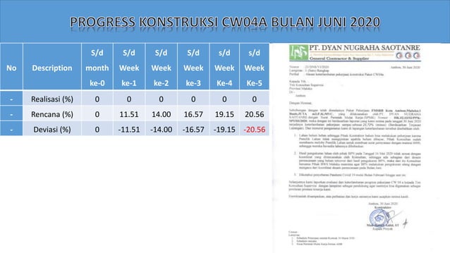 BAHAN PAPARAN BULANAN PROGRESS KONSTRUKSI CW04 A Edit 30 Agustus 2020.pptx