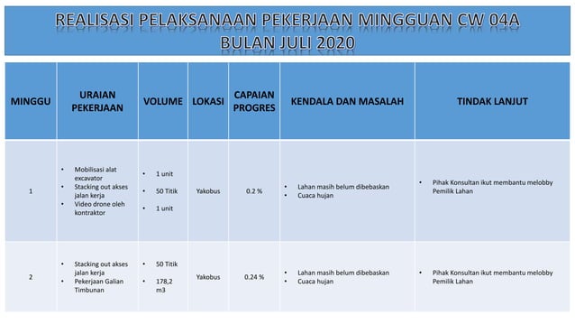 BAHAN PAPARAN BULANAN PROGRESS KONSTRUKSI CW04 A Edit 30 Agustus 2020.pptx