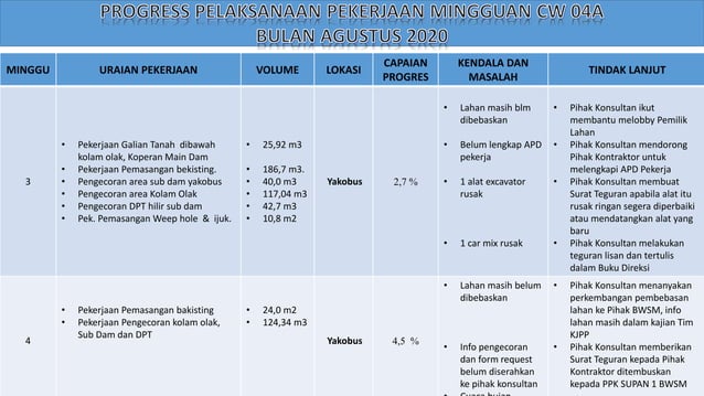 BAHAN PAPARAN BULANAN PROGRESS KONSTRUKSI CW04 A Edit 30 Agustus 2020.pptx