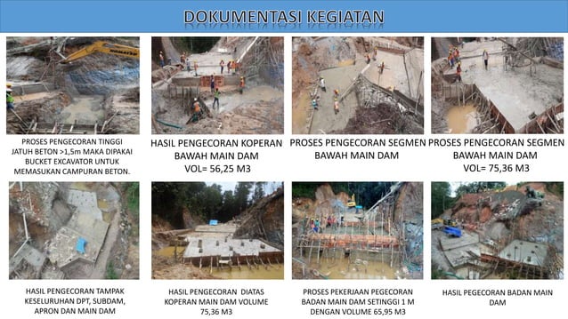 BAHAN PAPARAN BULANAN PROGRESS KONSTRUKSI CW04 A Edit 30 Agustus 2020.pptx