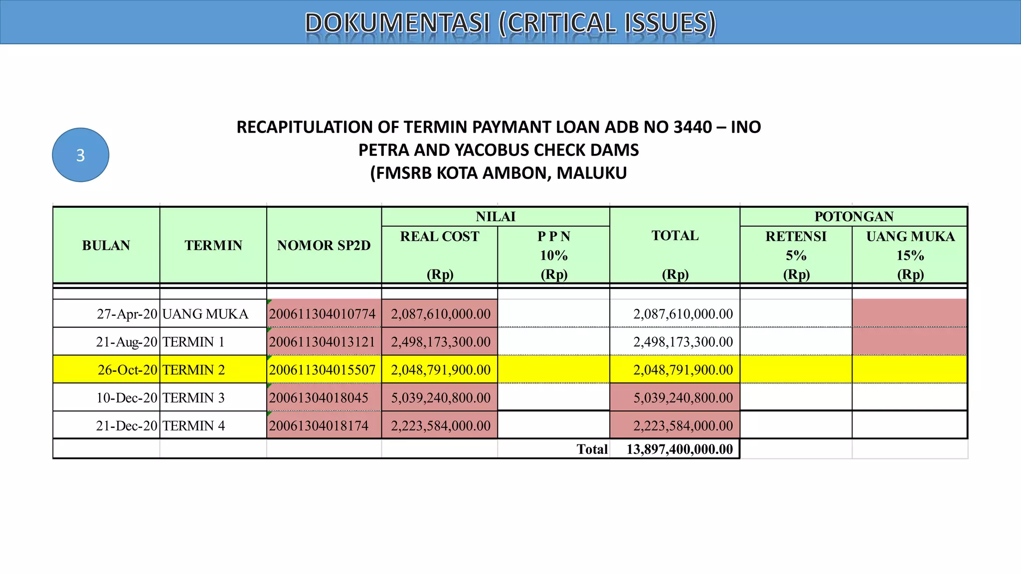 BAHAN PAPARAN BULANAN PROGRESS KONSTRUKSI CW04 A PER BULAN April 2021 FINAL.pptx