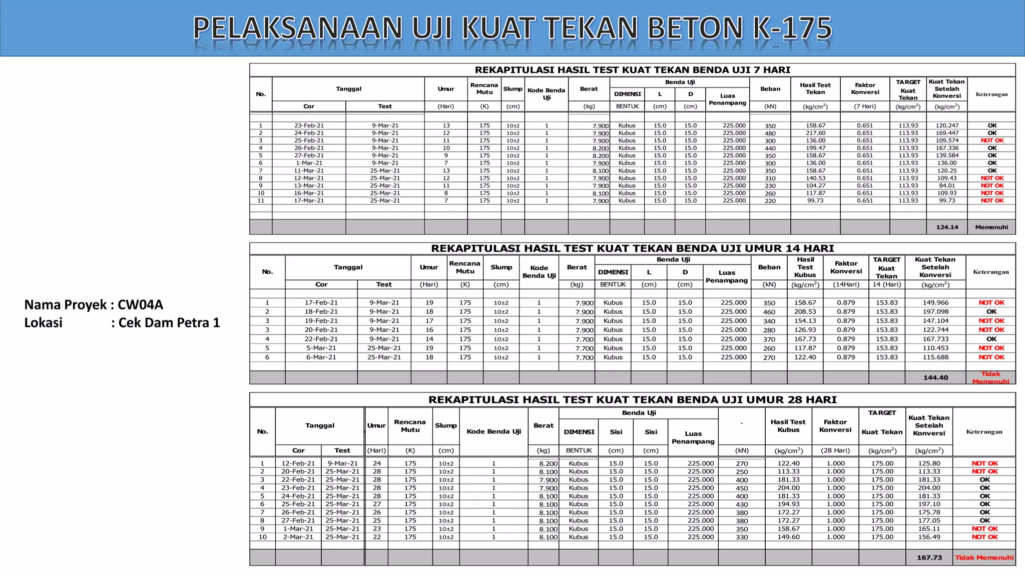 BAHAN PAPARAN BULANAN PROGRESS KONSTRUKSI CW04 A PER BULAN April 2021 FINAL.pptx