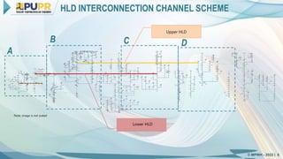Bahan Paparan Direktur MS KPBU Komering HLD_Eng.pptx