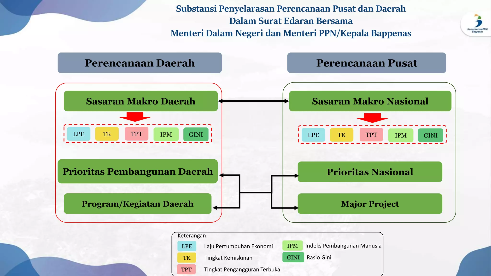 Bahan_Paparan_Direktur_TRPB_Sinkronisasi_Perencanaan_Temu_Konsultasi.pptx