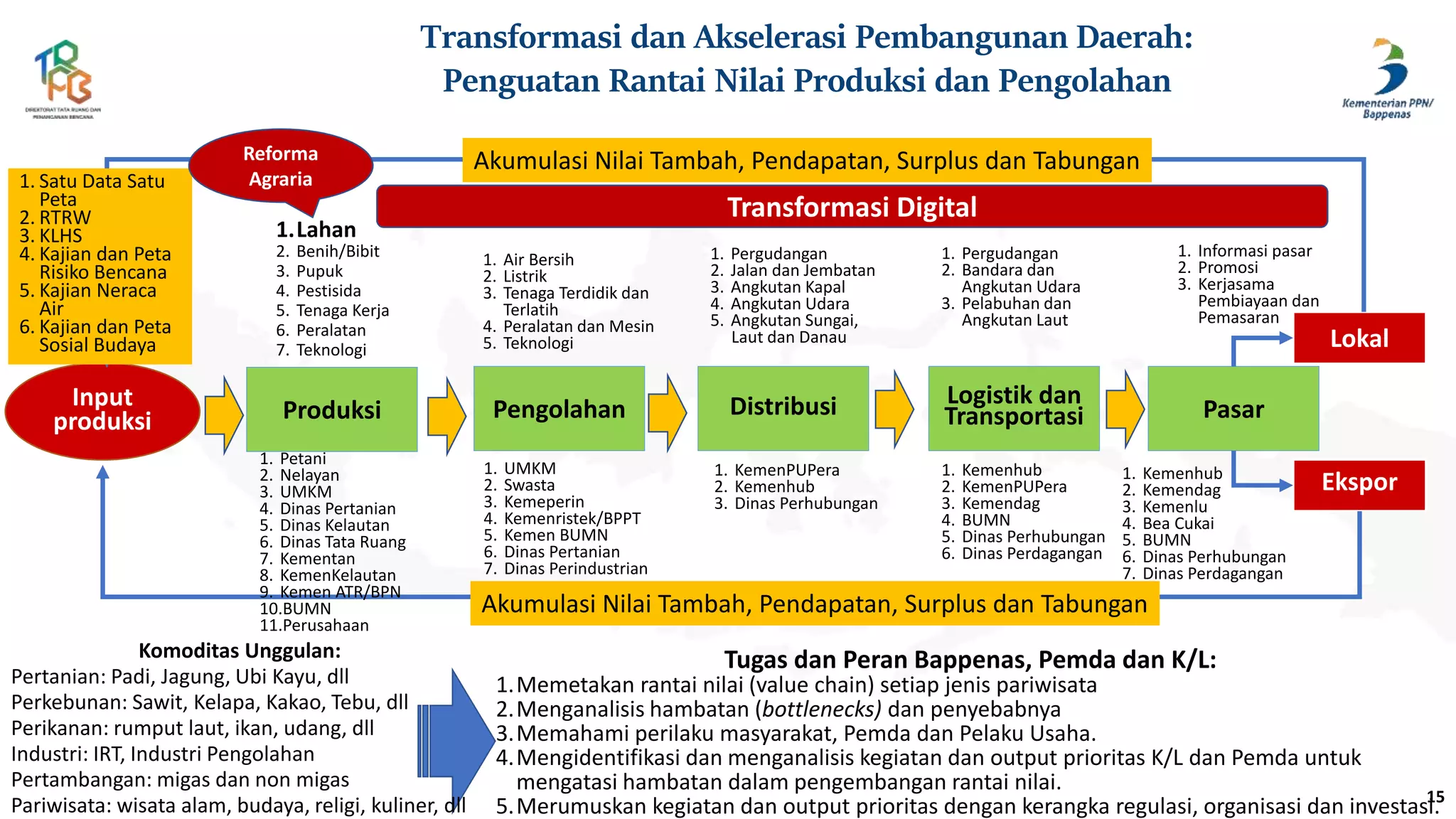 Bahan_Paparan_Direktur_TRPB_Sinkronisasi_Perencanaan_Temu_Konsultasi.pptx