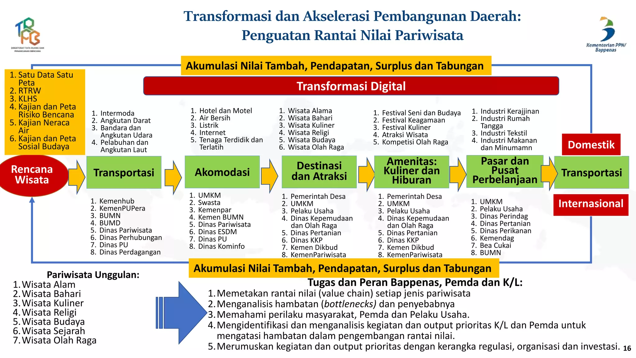 Bahan_Paparan_Direktur_TRPB_Sinkronisasi_Perencanaan_Temu_Konsultasi.pptx
