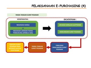 Bahan Paparan Dispar 2023.pptx