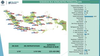 Bahan Paparan Evaluasi Pelaksanaan Program BLKK.pptx